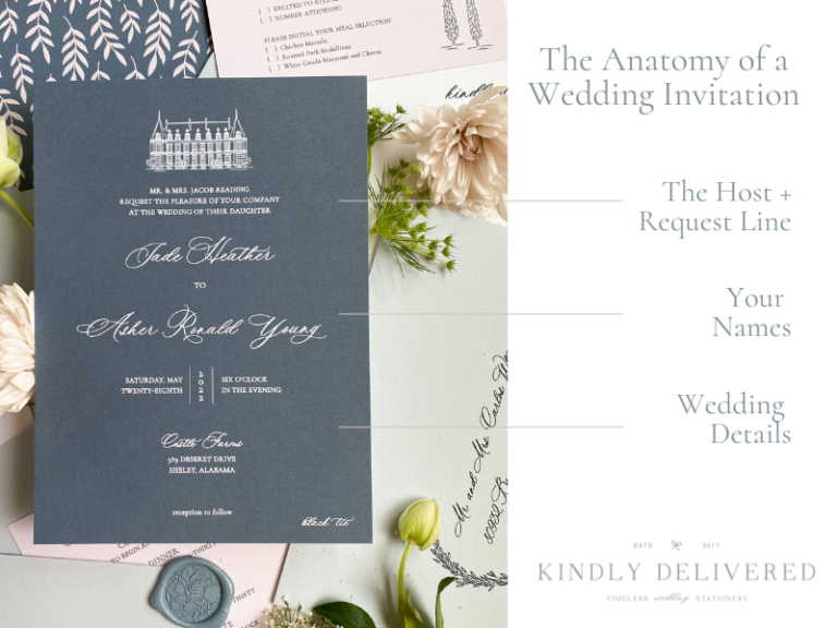 Wedding Invitation Wording (Plus - Examples of What to Include)
